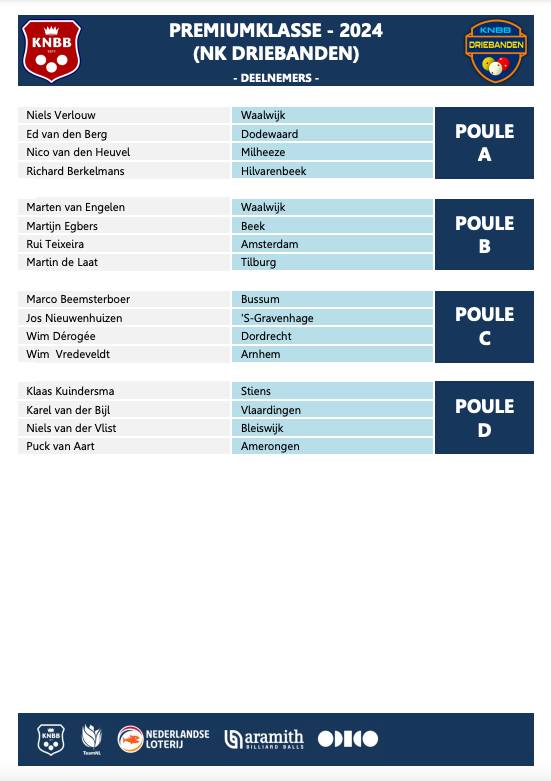 NK Driebanden Premiumklasse 2024 | KNBB